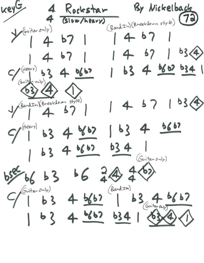 Nashville Number System Tips By GK The Gear Page nashville-number-system-tips-by-gk-the-gear-page