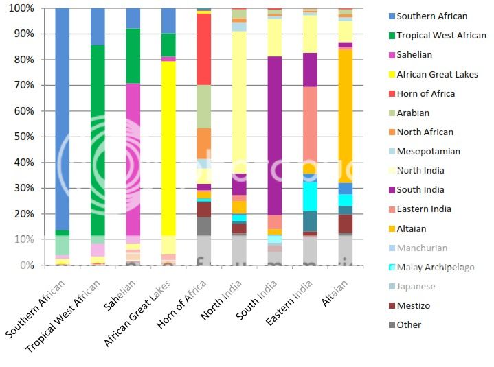 EgyptSearch Forums: Ramesses III predicted E1b1a
