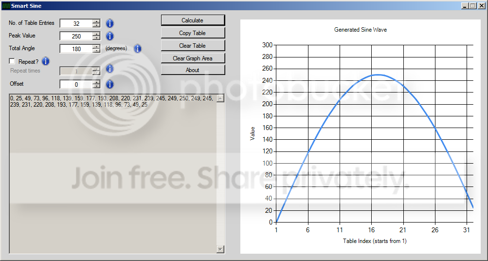 Smart Sine - Software to generate sine table | All About Circuits