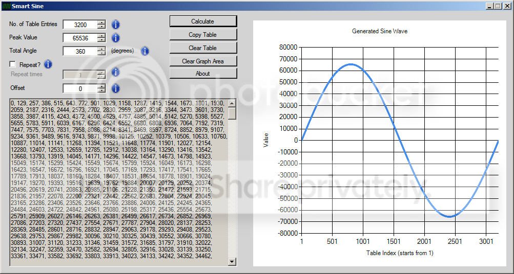 Smart Sine - Software to generate sine table | All About Circuits