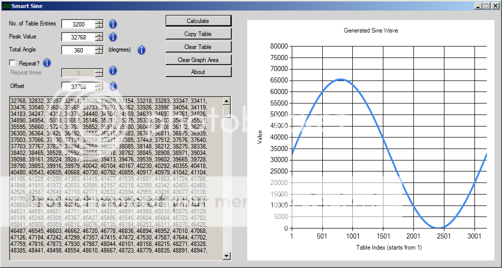 Smart Sine - Software to generate sine table | All About Circuits