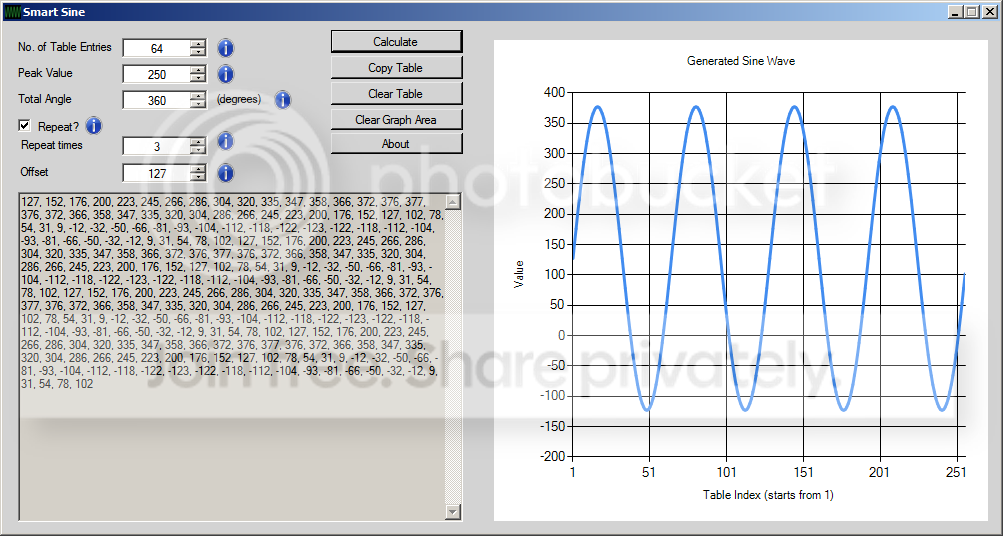 Smart Sine - Software to generate sine table | All About Circuits
