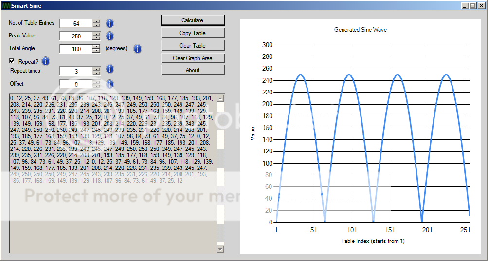 Smart Sine - Software to generate sine table | All About Circuits